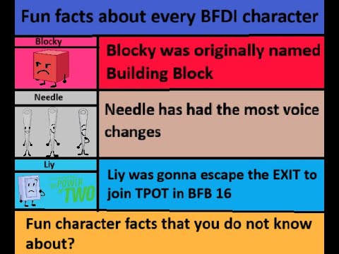 Fun Facts About Every Bfdi Character 200 Fun Facts Youtube
