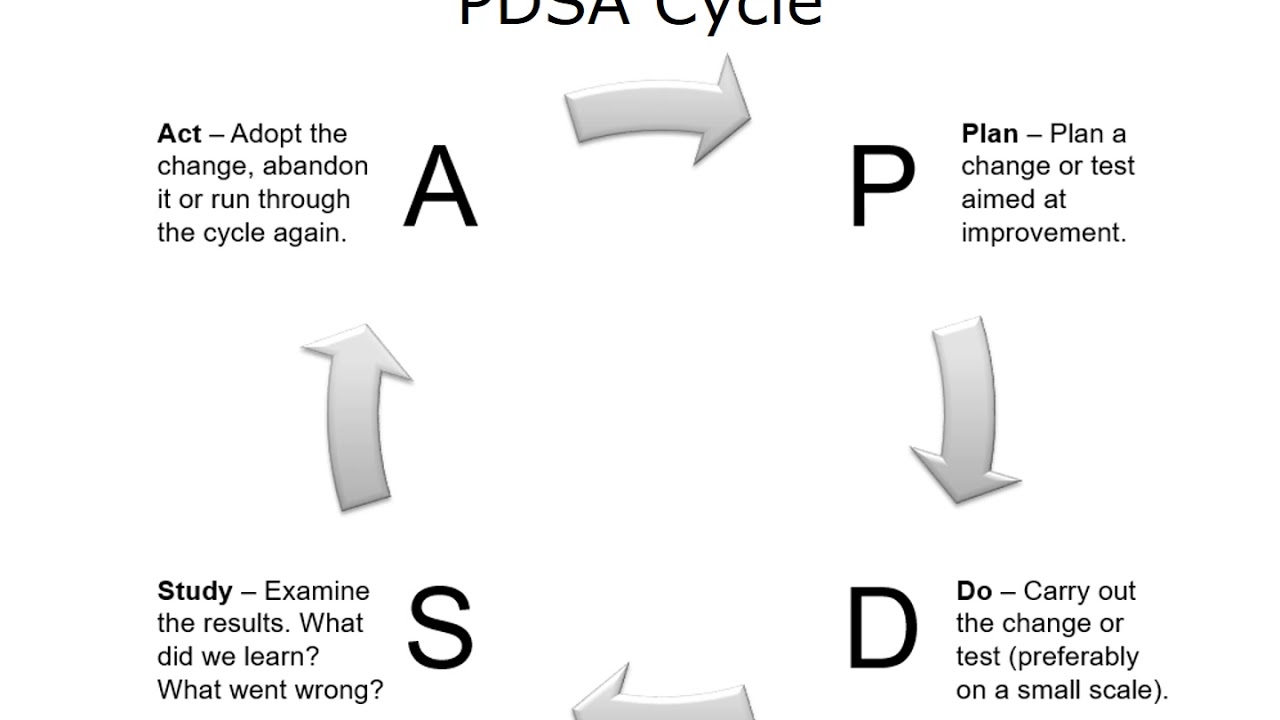 Onc Component 10 Unit 8 Lecture B Youtube