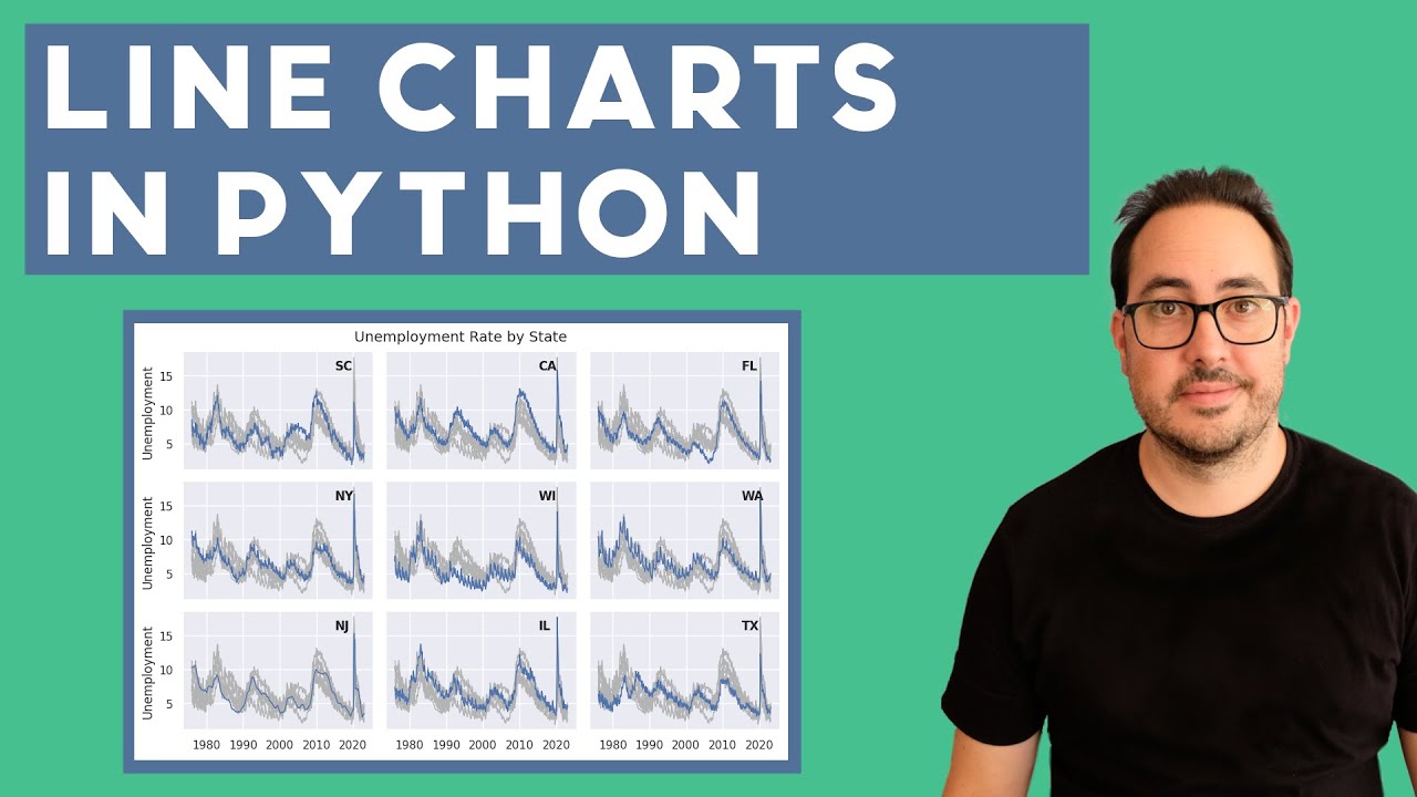 Line Charts In Python Matplotlib Seaborn Plotly Plotnine Smartforlifereviews 9454