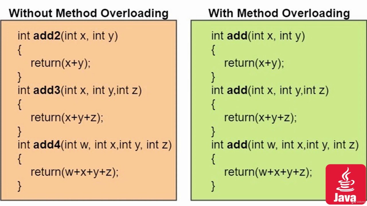 17 Polymorphism Overloading Youtube