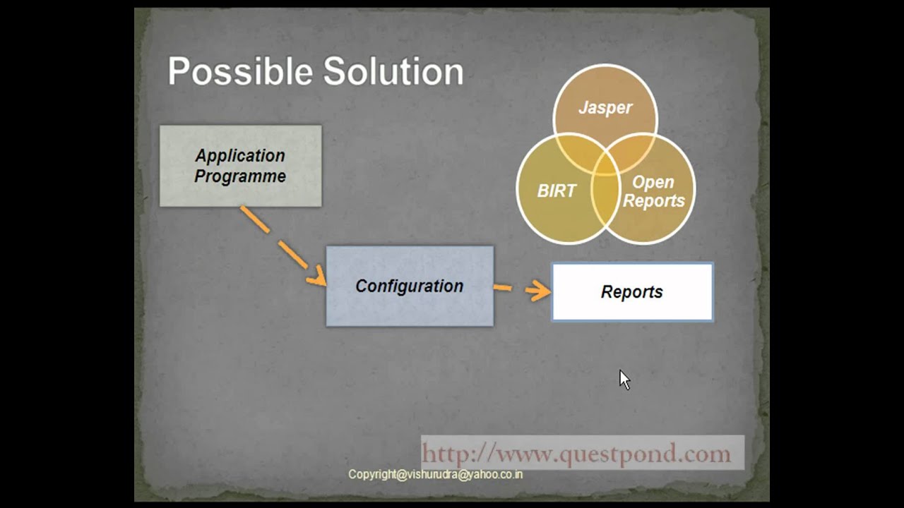 Java Interview Questions Spring Framework Understanding Dependency