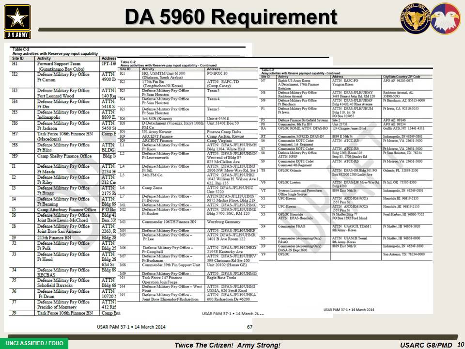 Da 5960 Training Part 1 Youtube