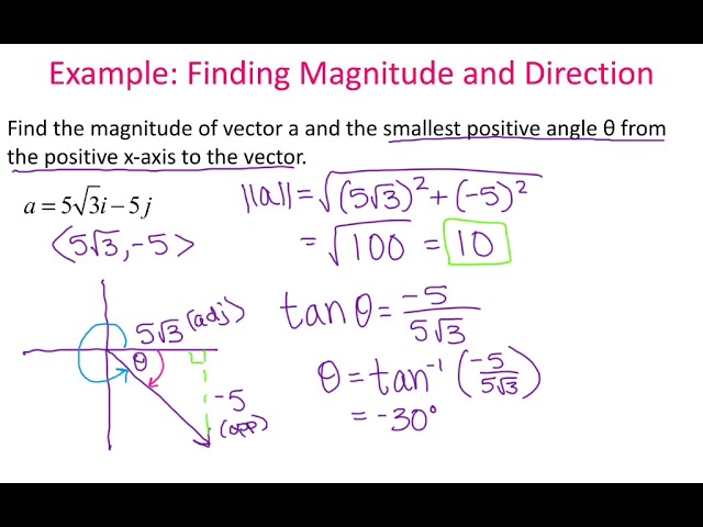Pre Calculus Vector Angle Activity Splitting A Vector Into Components