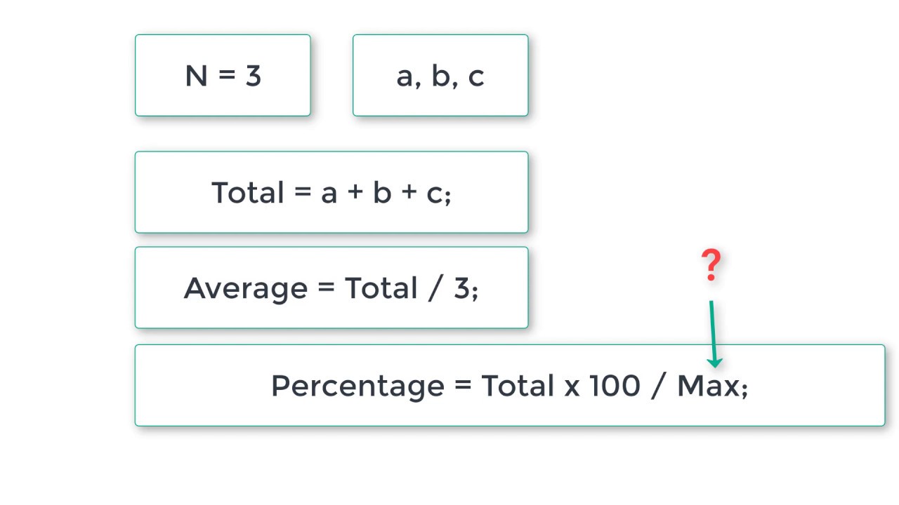 Calculate Percentage Degree Marks At Nathan Lozano Blog