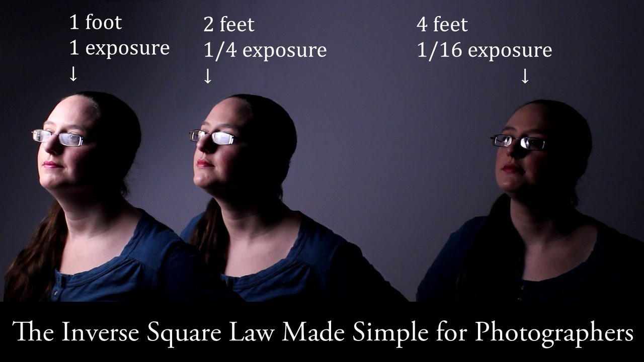 Inverse Square Law Tattoos
