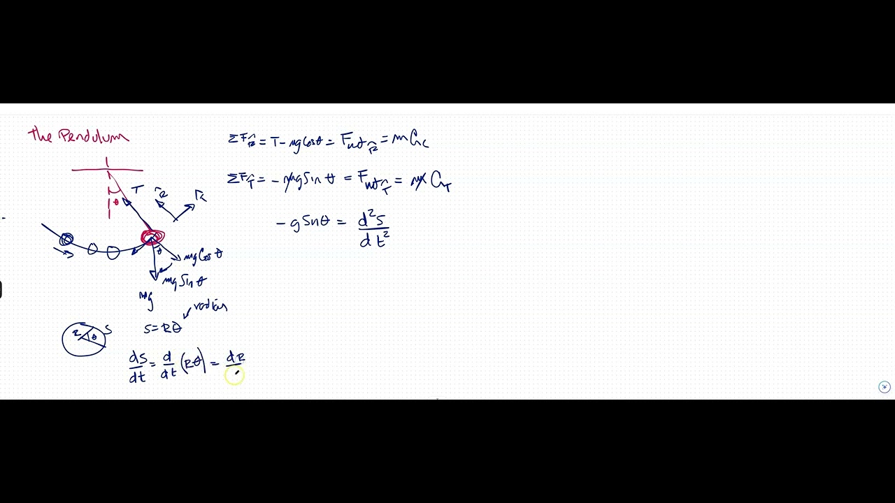 Simple Pendulum Youtube