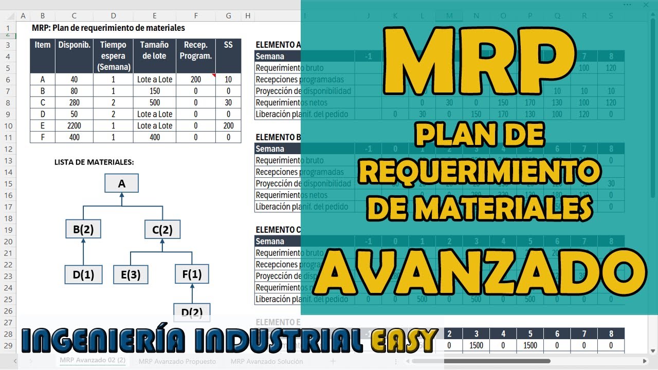 Mrp Avanzado Plan De Requerimiento De Materiales Caso Práctico Youtube