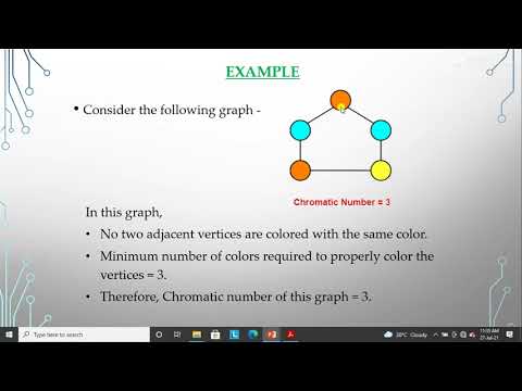 Graph Coloring Youtube