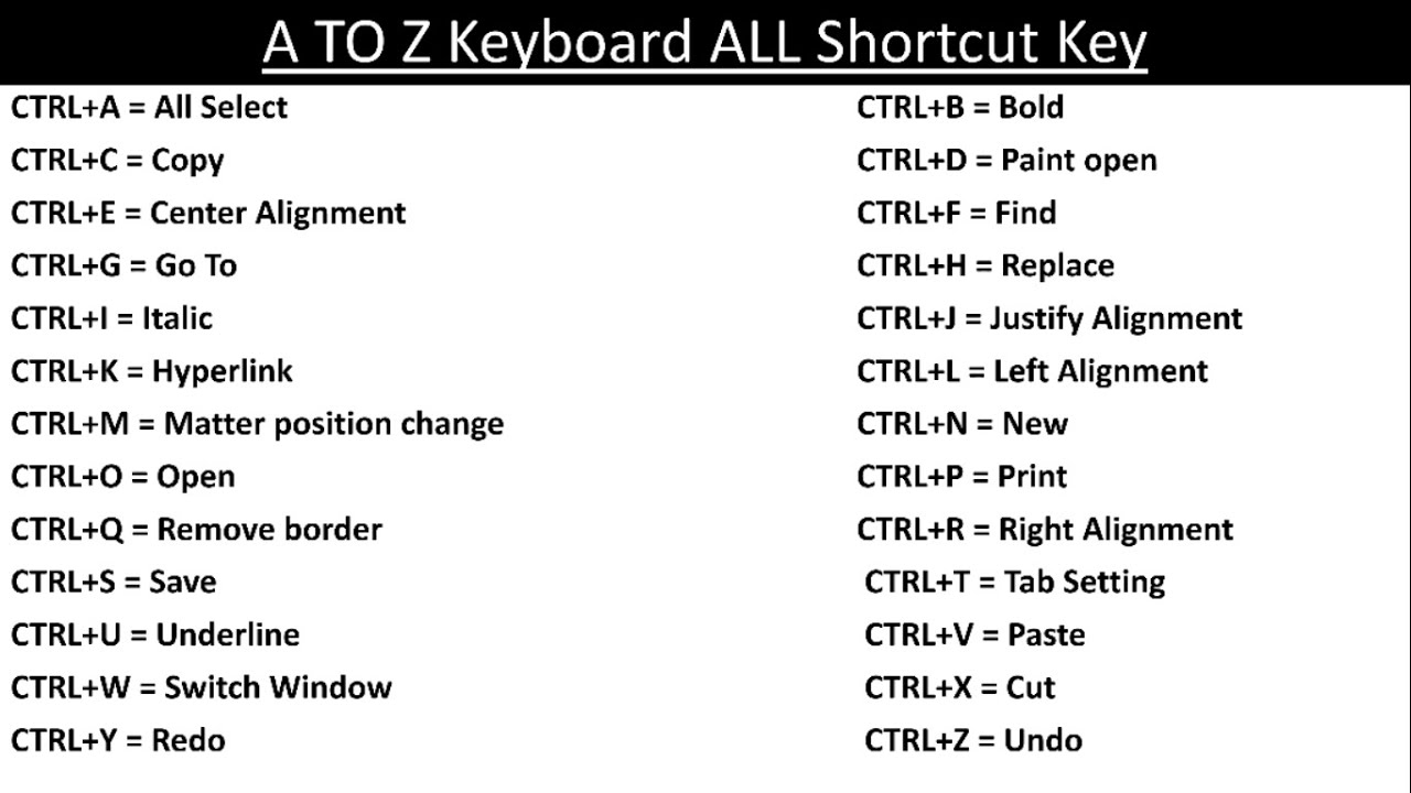 Computer A To Z All Shortcut Keys Ctrl A To Z Shortcut Key Full