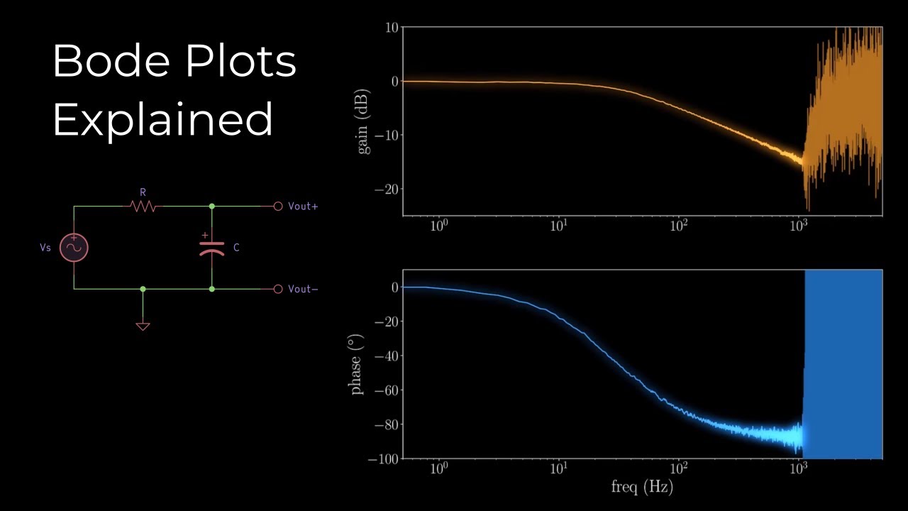 Bode Plots Explained Youtube
