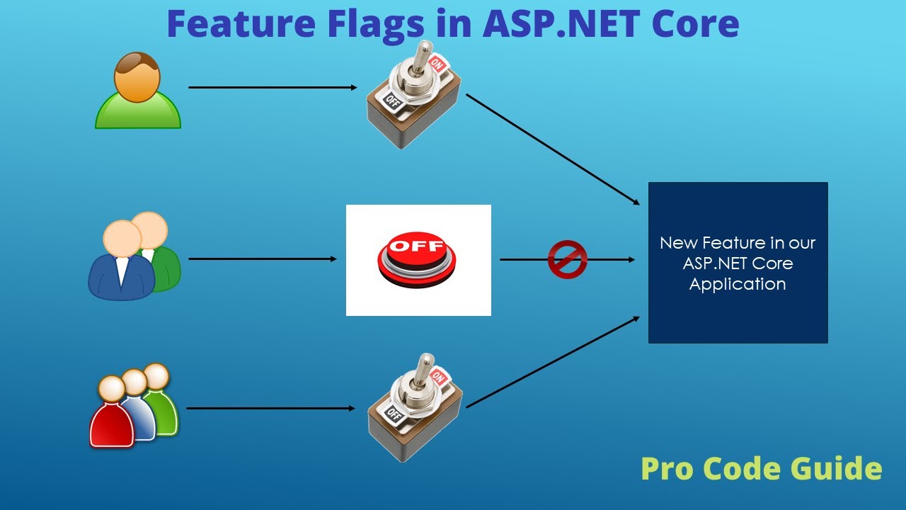 Feature Flags In Asp Net Core Using Microsoft Feature Management Youtube