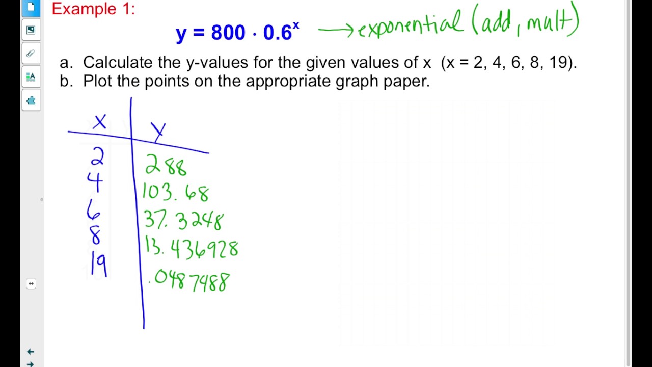 Linearizing Log Functions Youtube