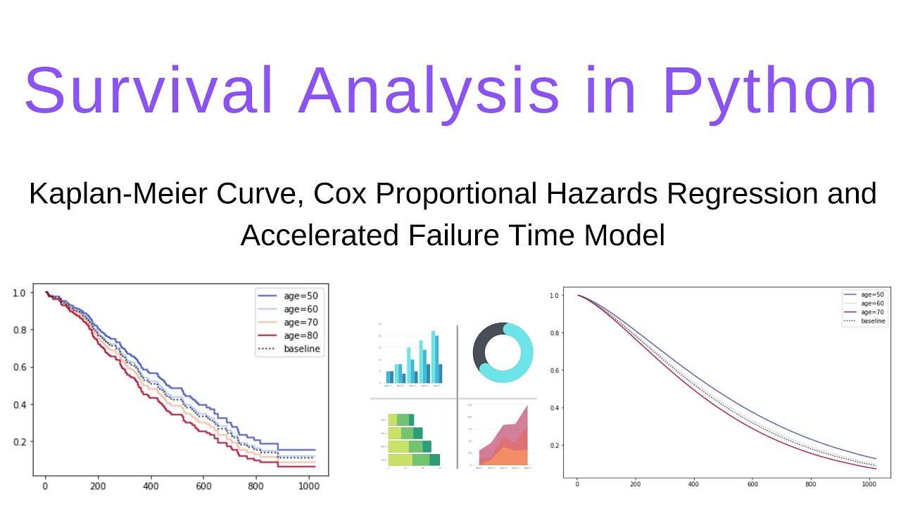 Survival Analysis In Python Time To Event Analysis Youtube