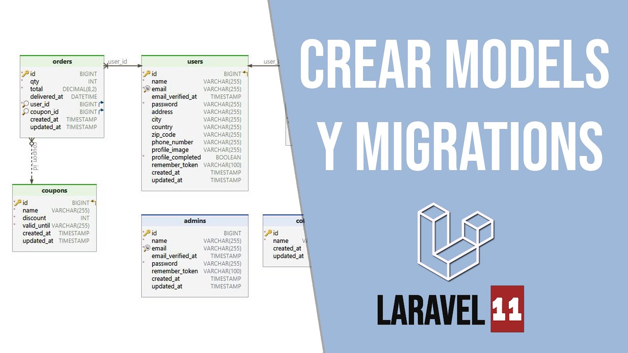 рќџ рќџ Crear La Base De Datos Y Sus Tablas Models Y Migrations En