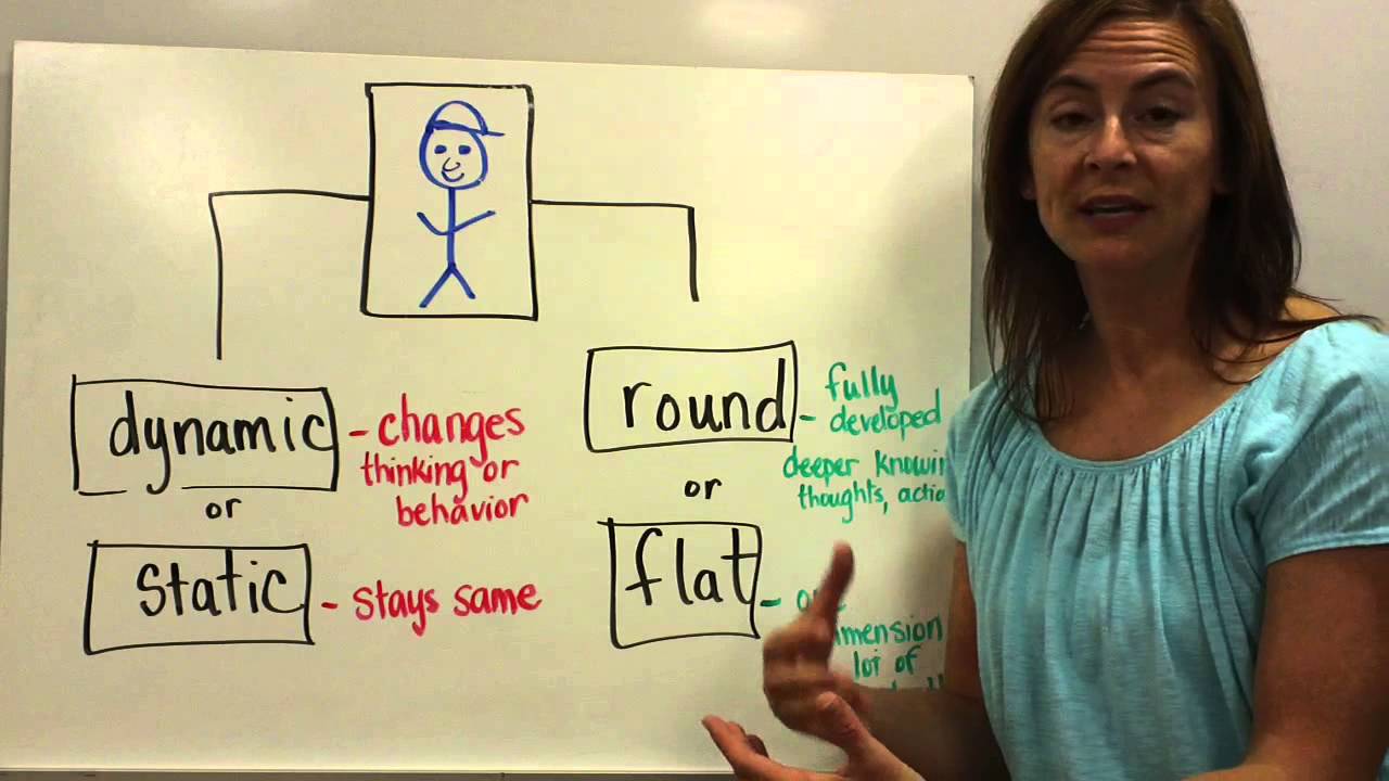 Characterization Youtube