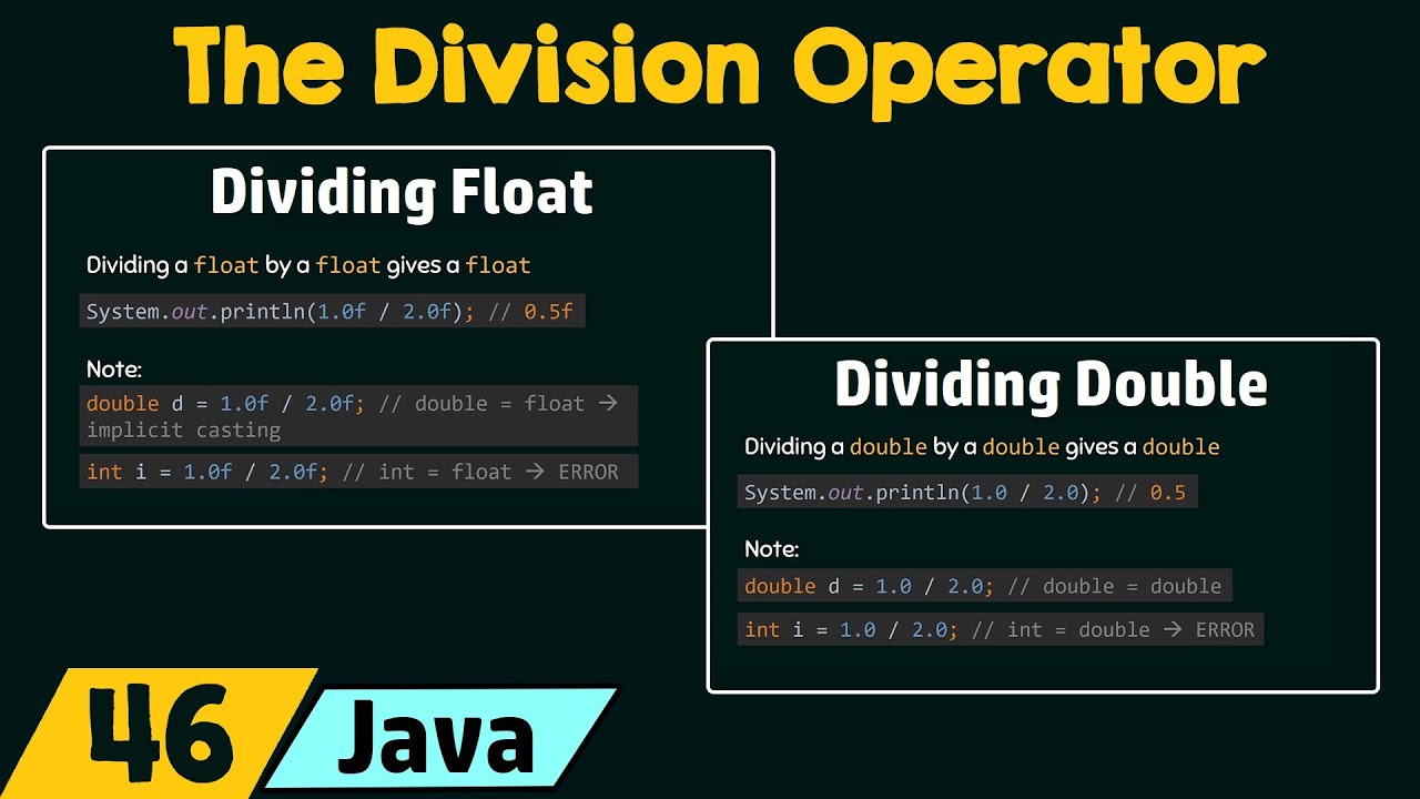 The Division Operator In Java Youtube