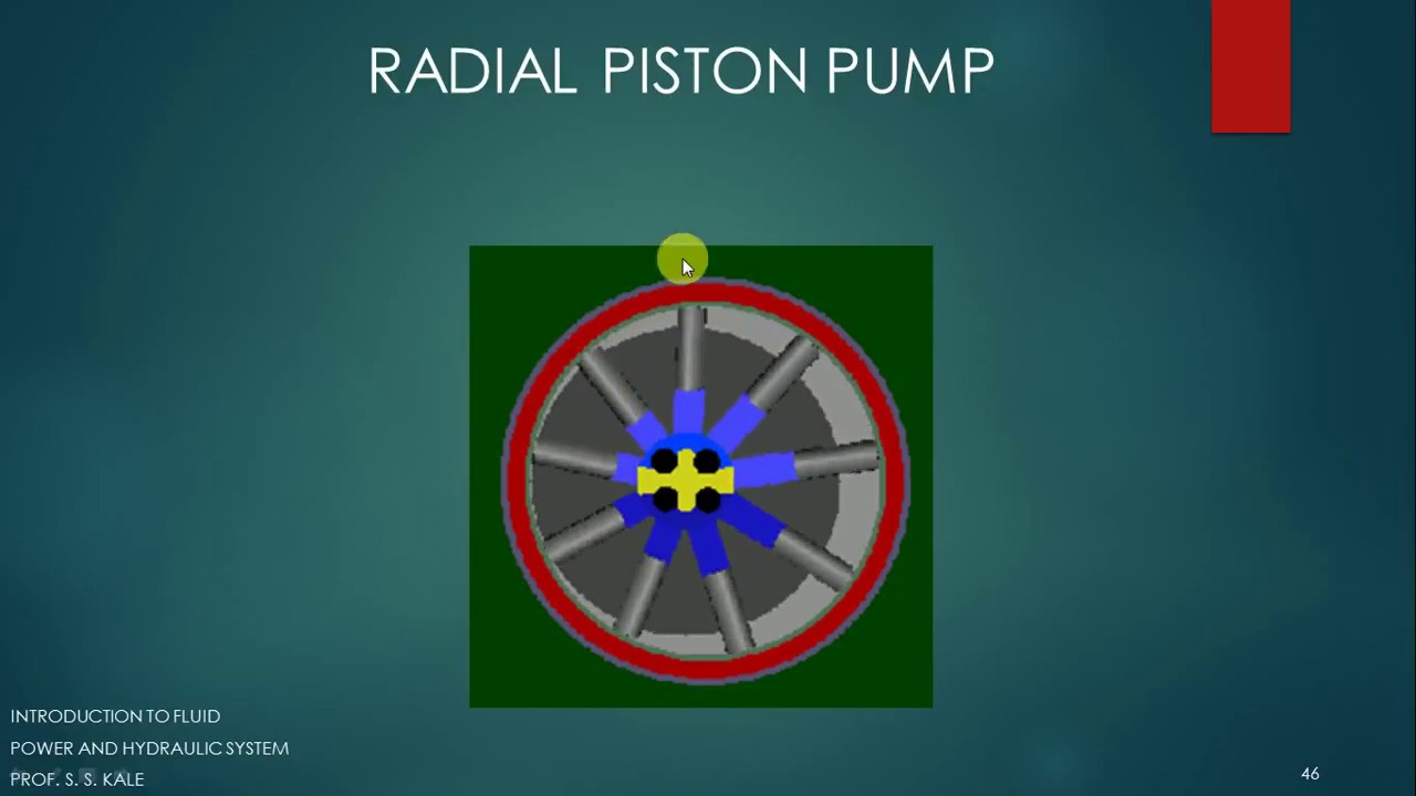 Radial Piston Pump Youtube