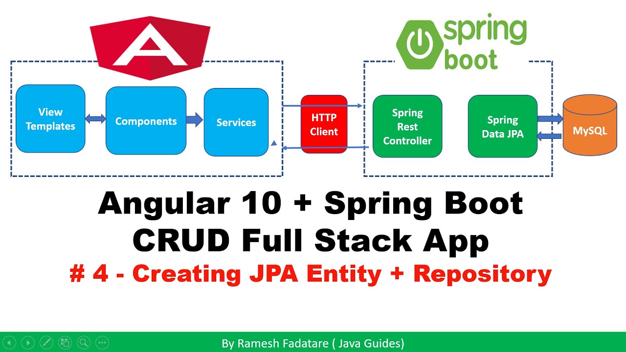 Angular Spring Boot Crud Full Stack App 4 Creating Jpa Entity