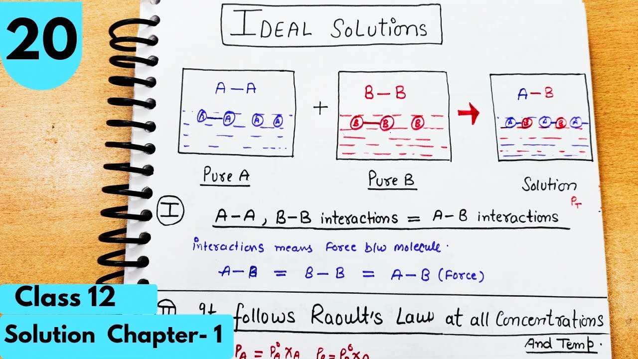 Ideal Solutions Solution Chapter 1 Class12 Chemistry Ideal Solution
