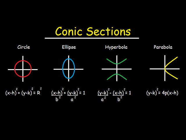 Equation Of Circle Parabola Ellipse Hyperbola Pdf Tessshebaylo