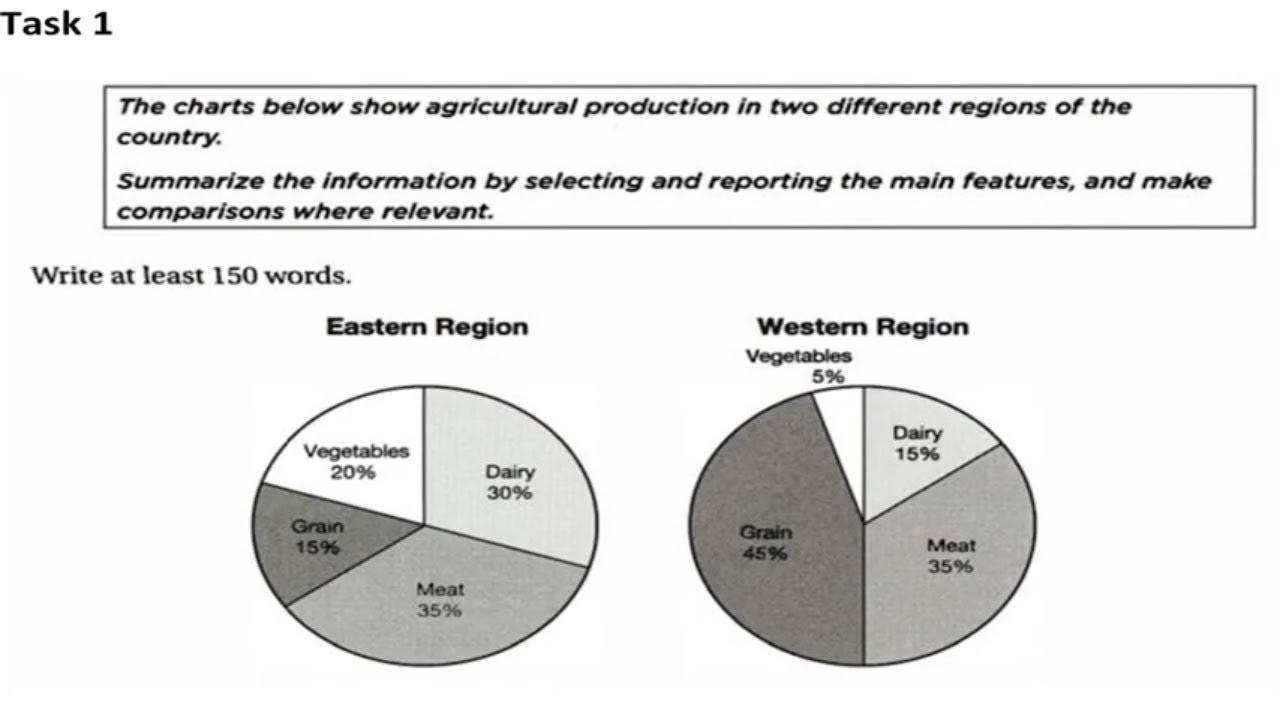 Ielts Writing Task 1 Pie Chart