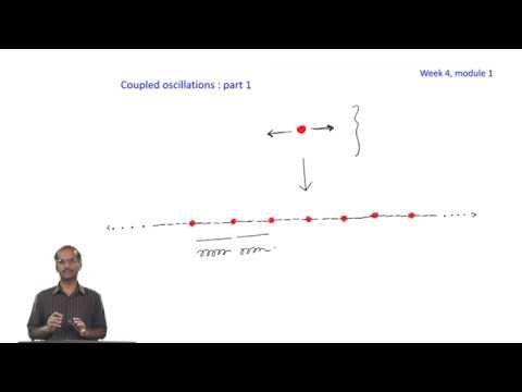 Coupled Oscillations Part 1 Youtube