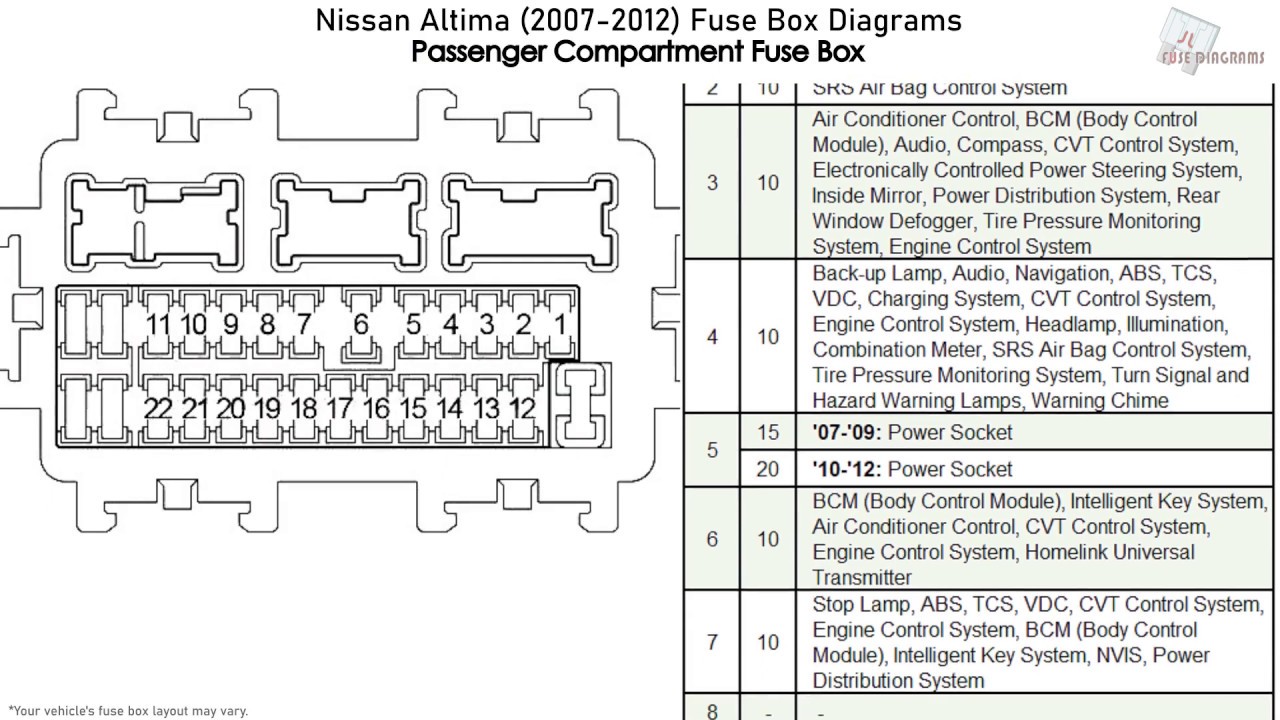 Nissan Altima 2007 2012 Fuse Box Diagrams Youtube