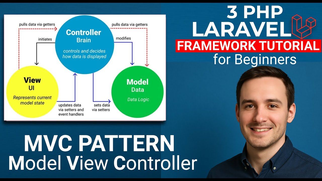 3 Php Laravel Framework Tutorial For Beginners Mvc Overview Model
