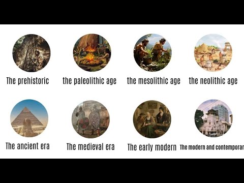 Every Historical Time Period Explained In 9 Min Youtube