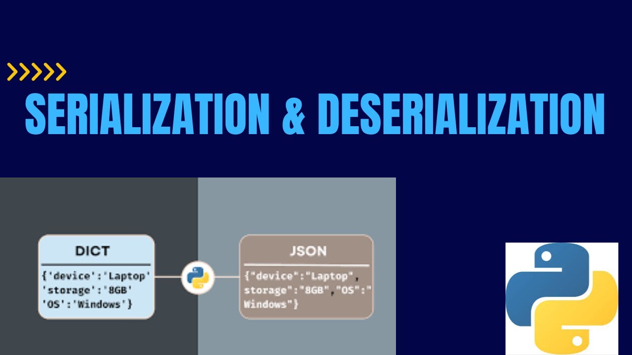 Python Serialization Deserialization Youtube