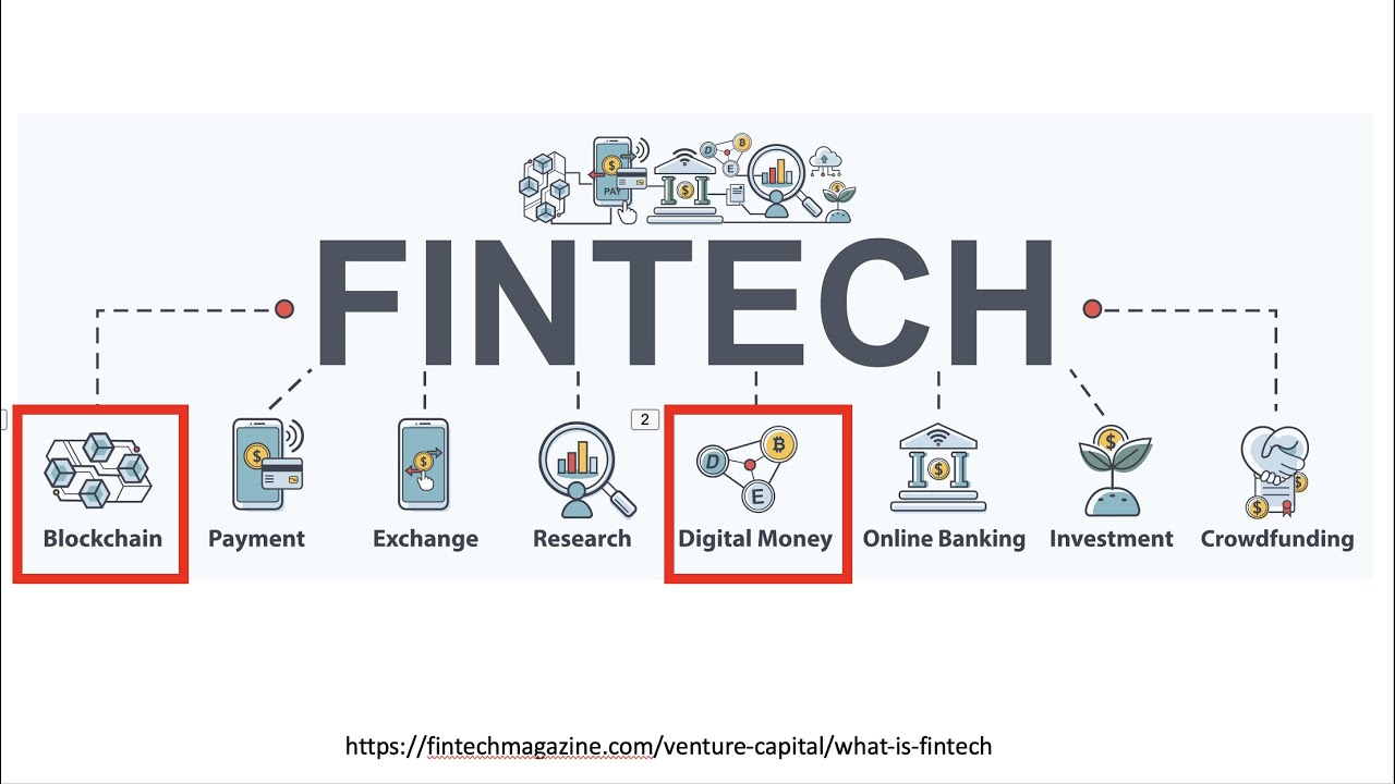 Ncyte Fintech And Cybersecurity Youtube