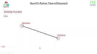 Rotate Image Opencv Python Computer Vision Malayala Doovi