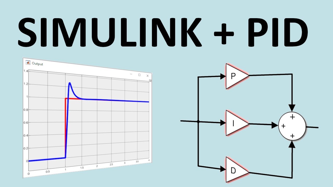 Simulink Control Systems And Pid Matlab R2020b Youtube