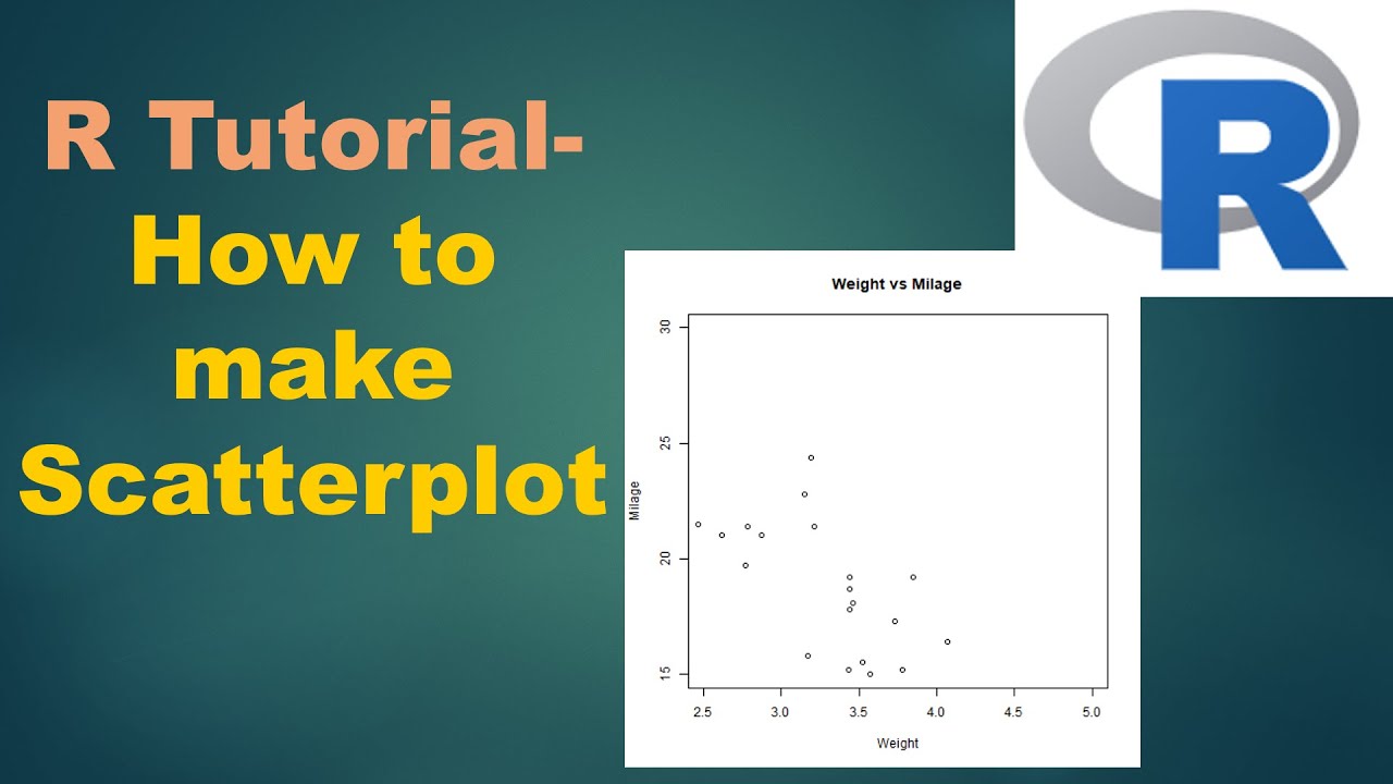 How To Make Scatterplot In R Youtube