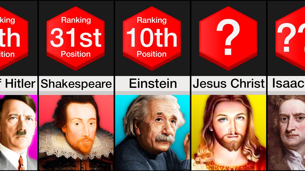 Top Ten Most Famous People In History
