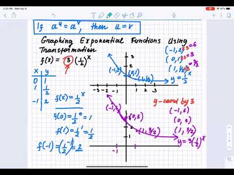 Graph Exponential Functions Using Transformation Youtube