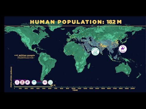 Human Population Through Time Datavisualization Youtube