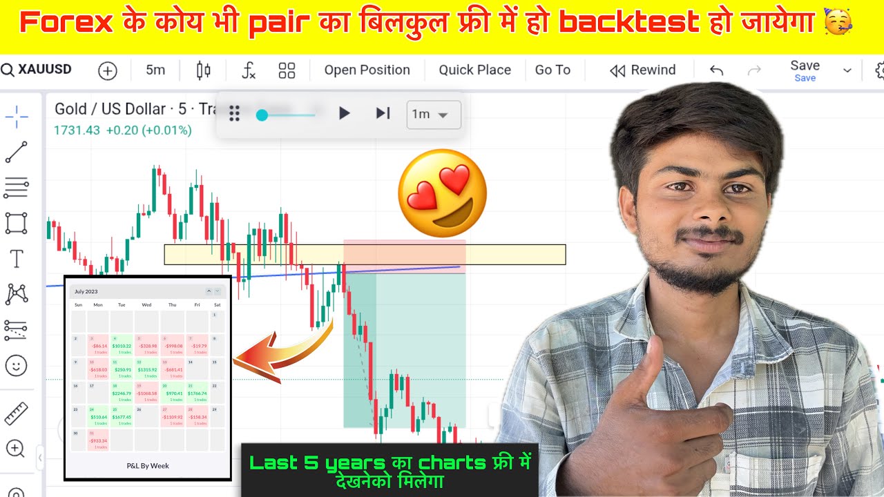 How To Backtest Your Strategy In Forex Marketsрџ Free Back Testing