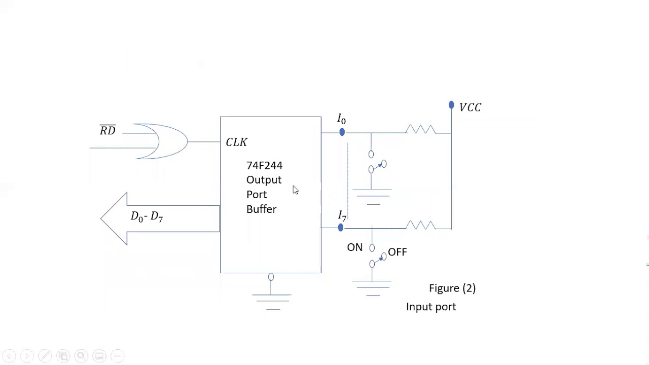 Input Output Interface Youtube