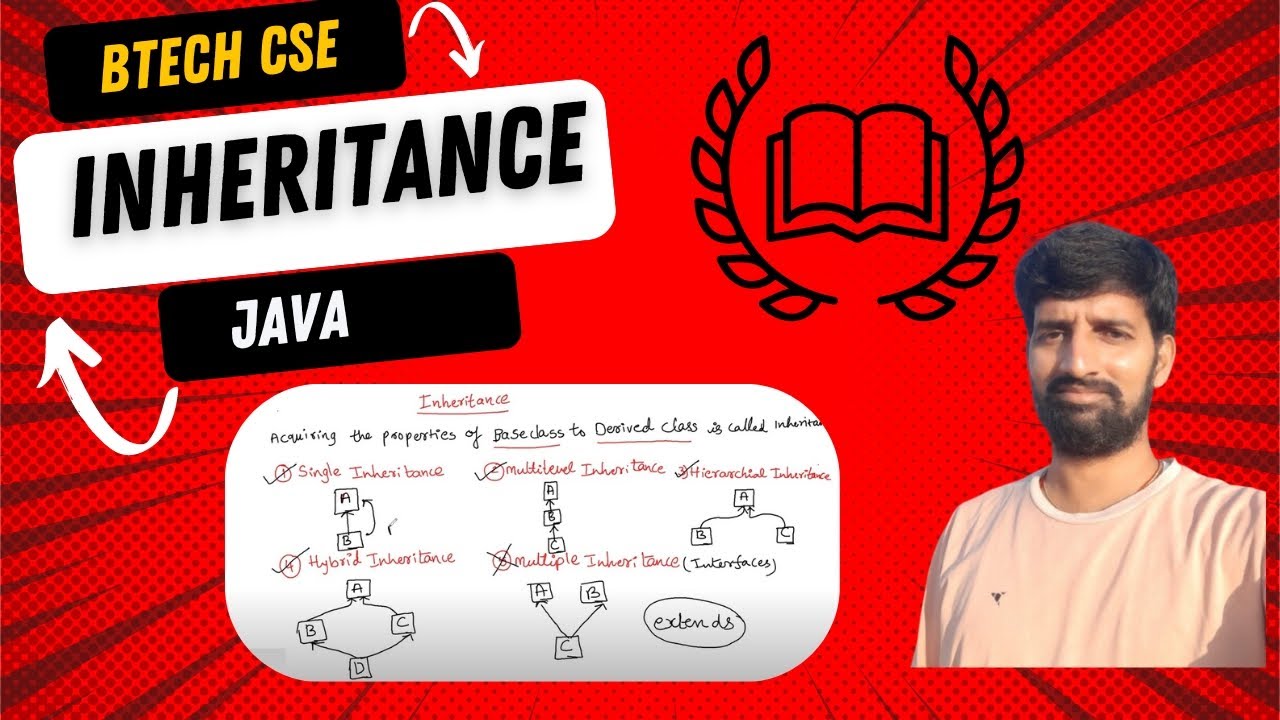 Inheritance In Java Youtube