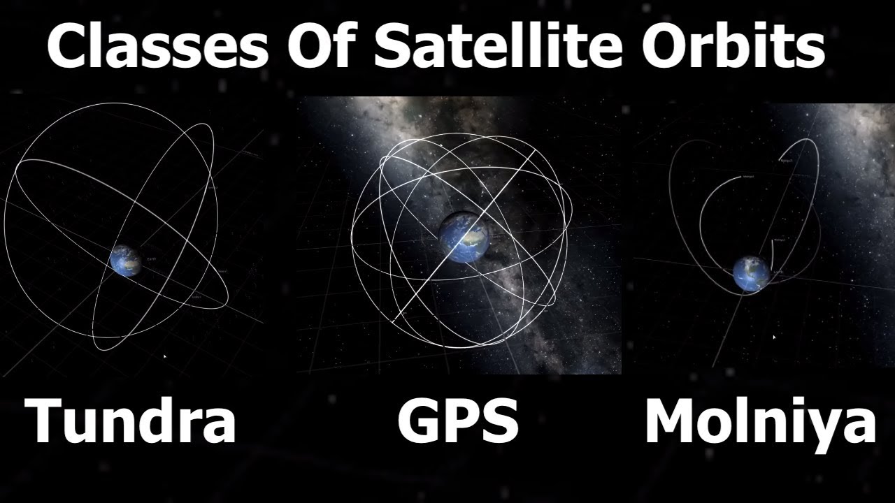Kerbin Geosynchronous Orbit