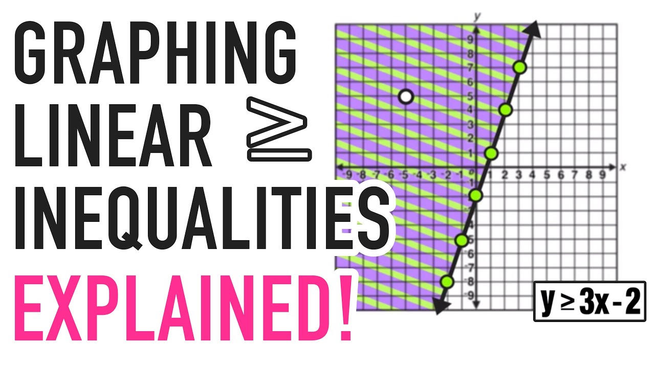 Linear Inequalities Graphing Explained Youtube