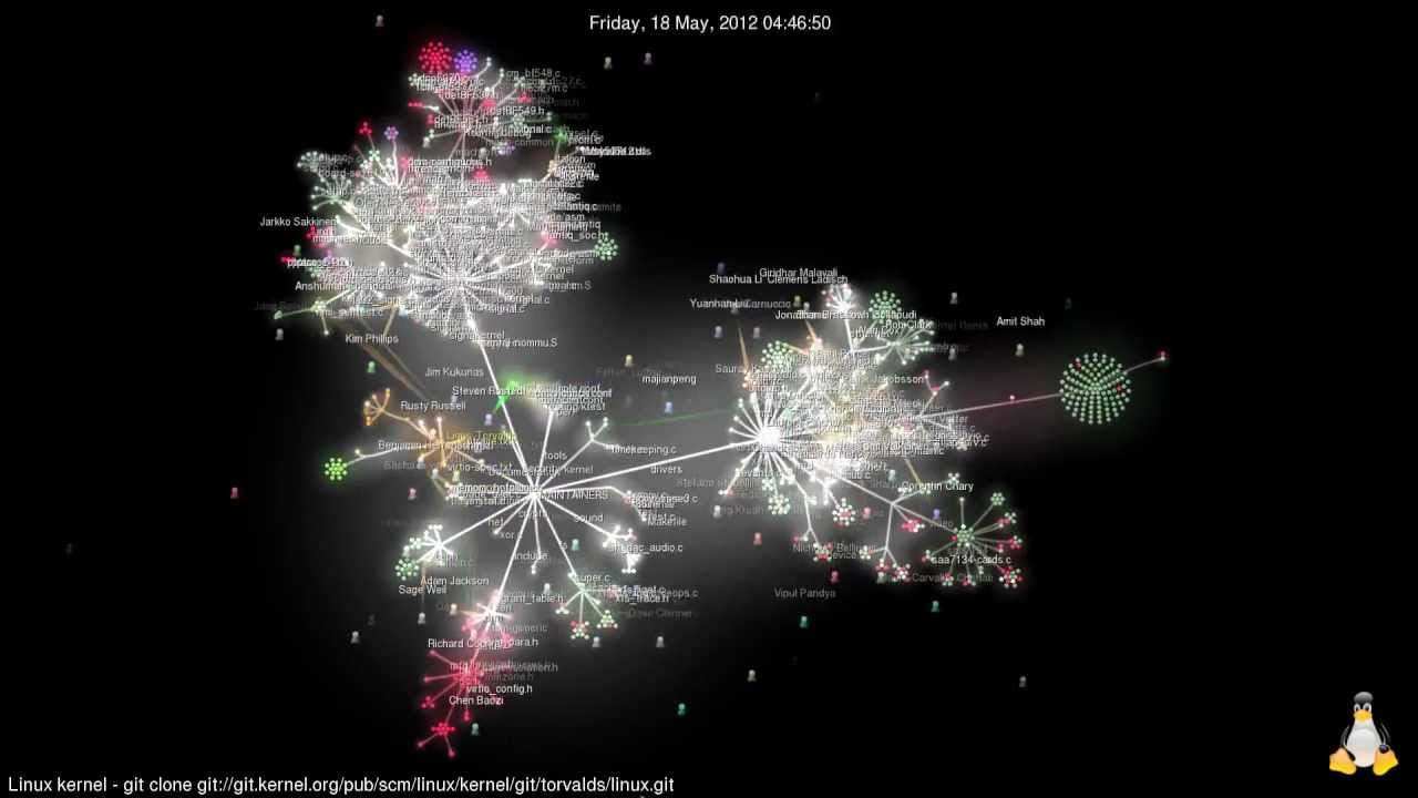 Linux Kernel Development Visualization Git Commit History Past 6