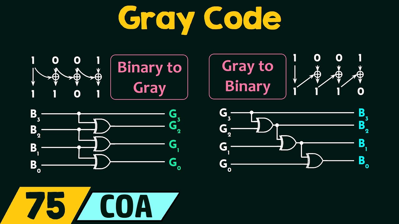 Gray Code Youtube