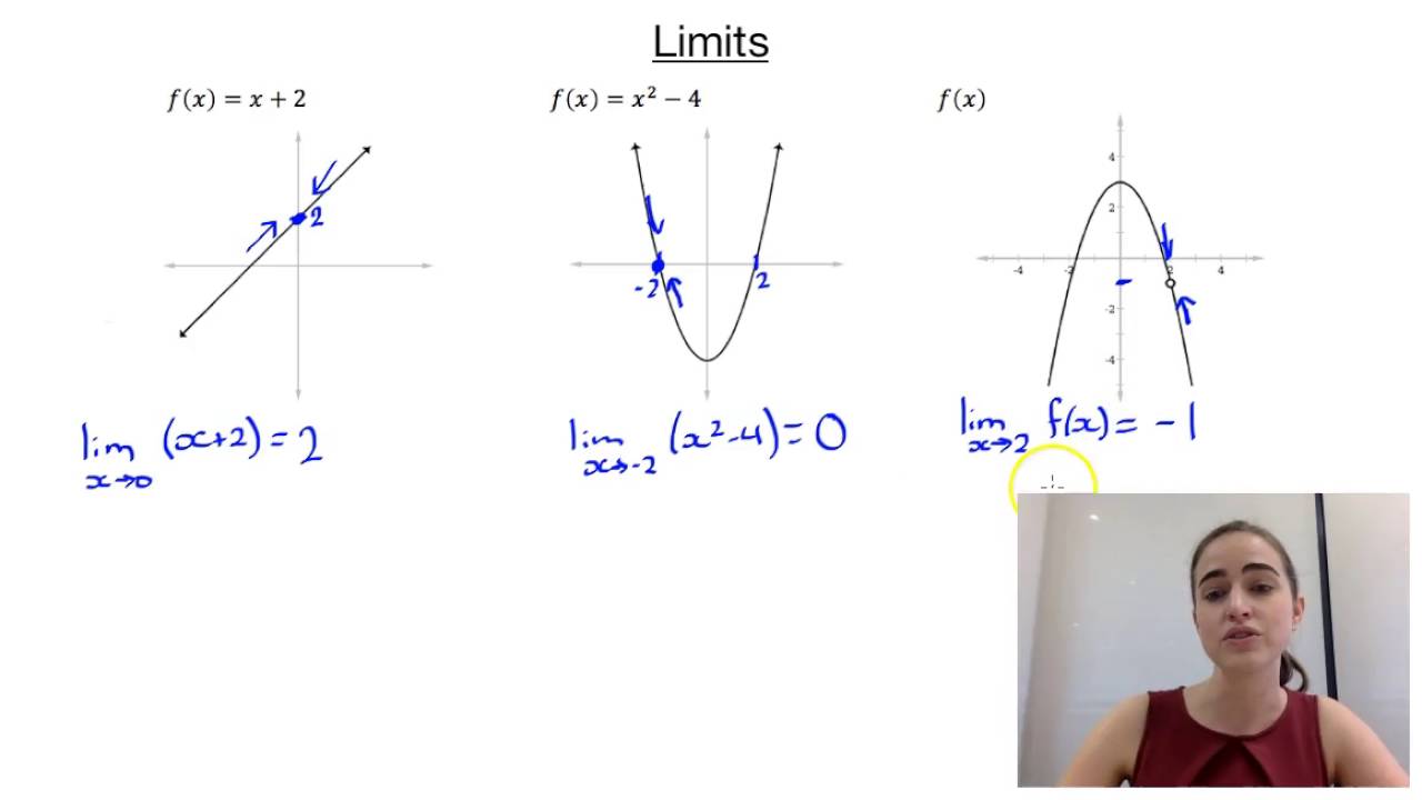 Limits Youtube