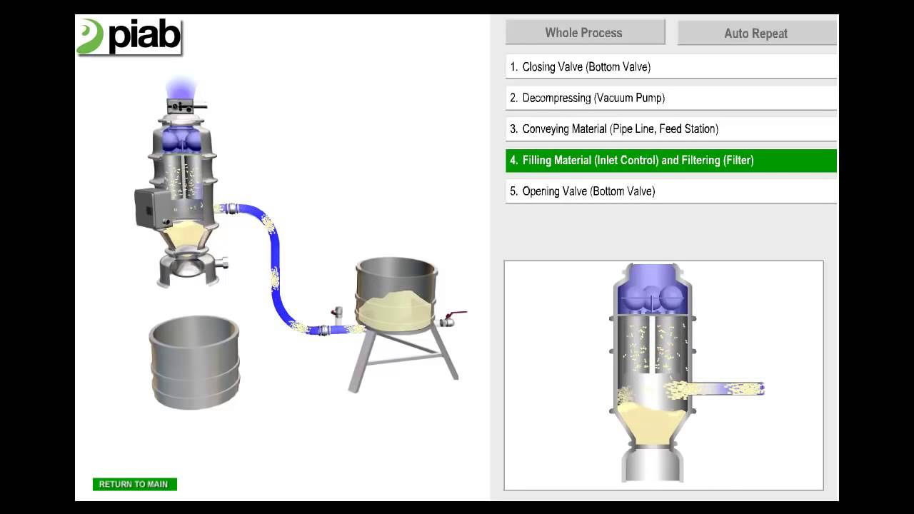 Piab Vacuum Conveying Principle Youtube