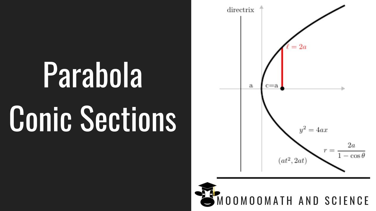 Parabola Conic Sections Accelerated Pre Calculus Youtube