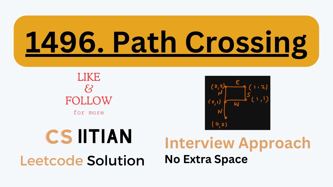 Leetcode Daily Challenge 1496 Path Crossing Youtube