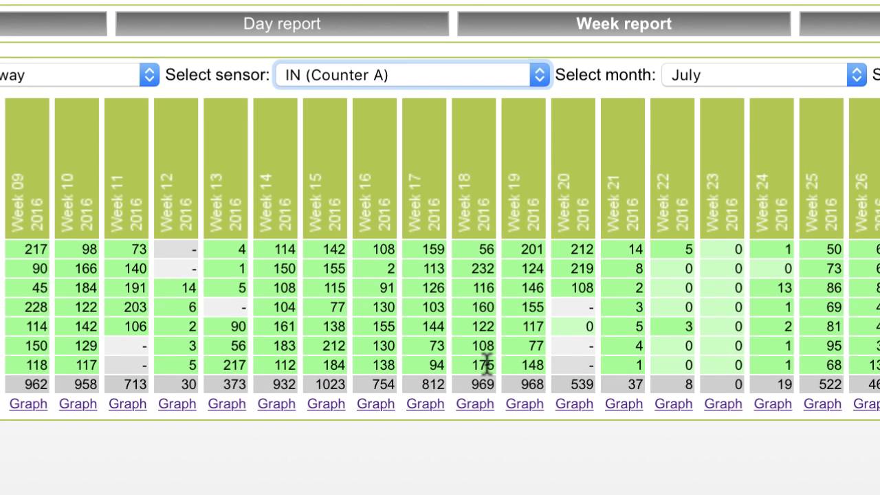 Evolveplus Easyreports Overview Youtube