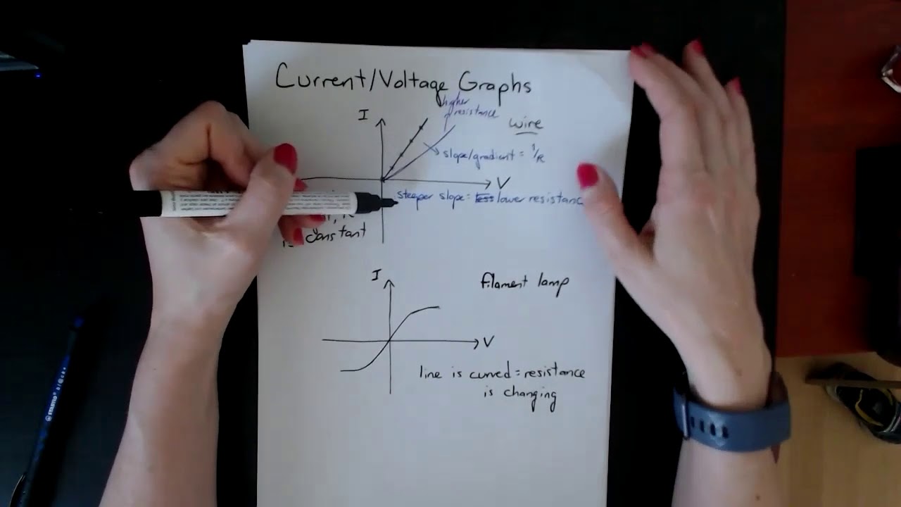 Current Voltage Graph Youtube